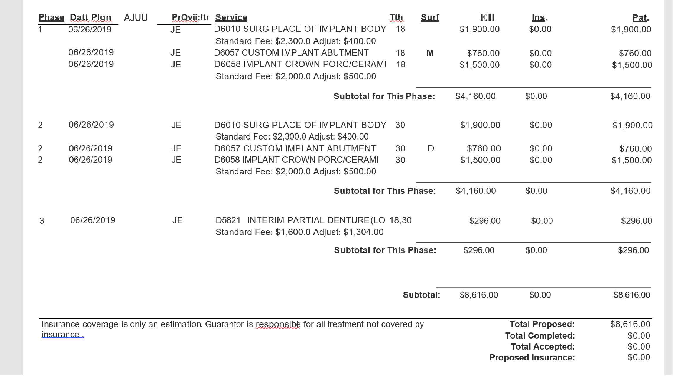 🦷 Dental Code D6101 - Procedure Costs and Essential Information